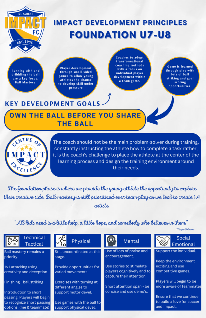 Impact Development Principles – St. Albert Soccer Association