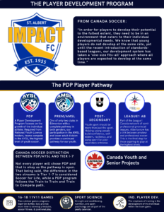 Impact PDP – St. Albert Soccer Association