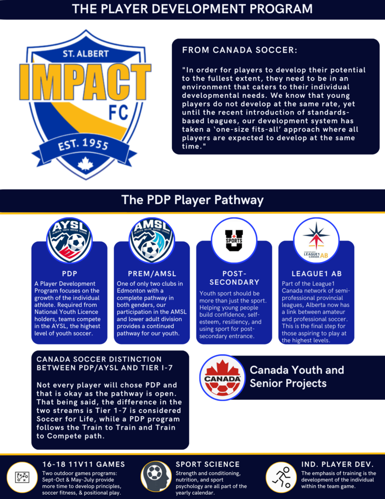 Impact PDP – St. Albert Soccer Association