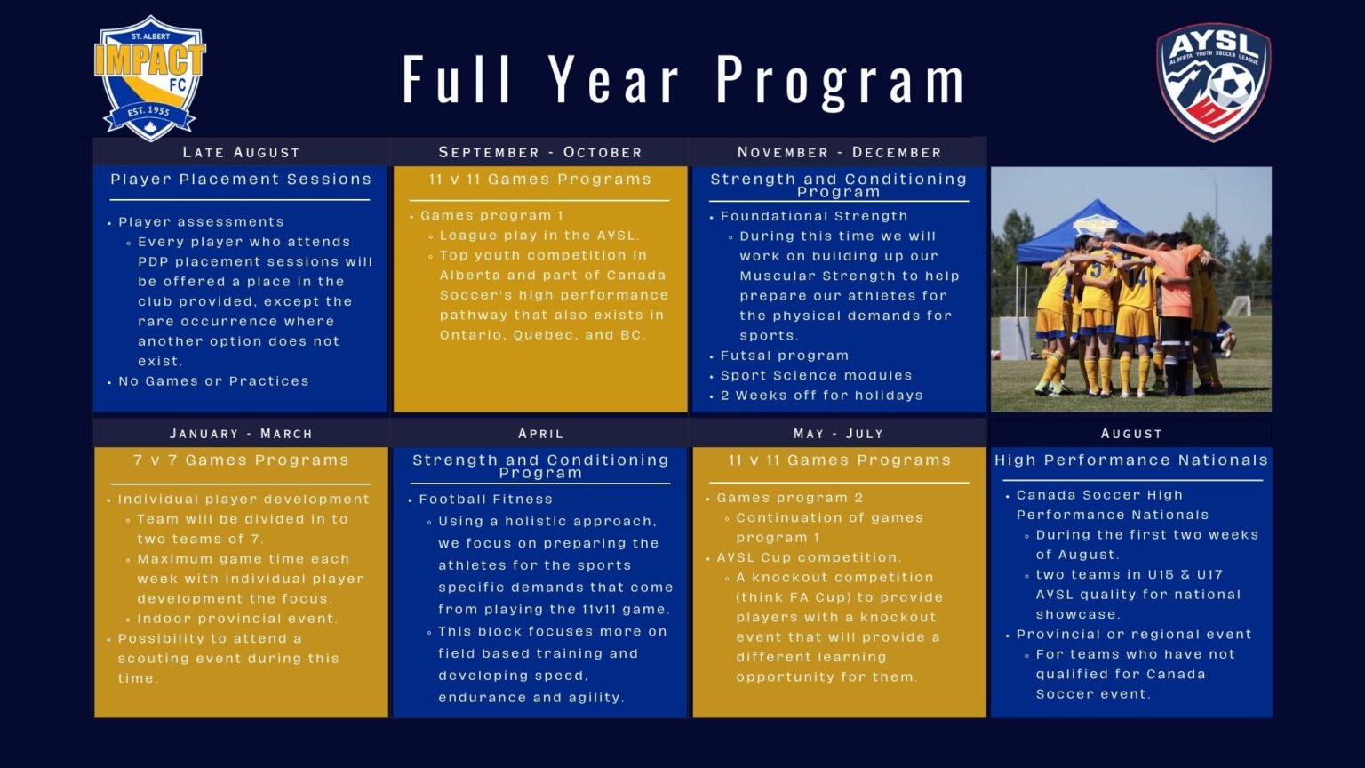 Impact PDP – St. Albert Soccer Association